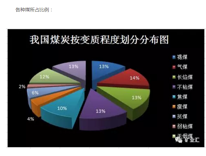 2016年最新的中国煤炭资源储量及分布现状 综合新闻 中国矿业网 中国矿业联合会