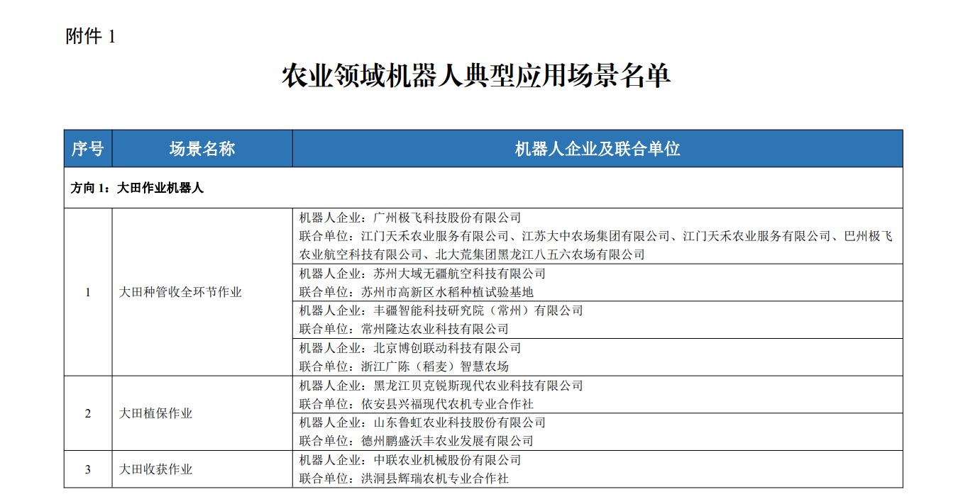 四部门关于公布农业、建筑、医疗、矿山领域机器人典型应用场景名单的通知 综合新闻 中国矿业网 中国矿业联合会